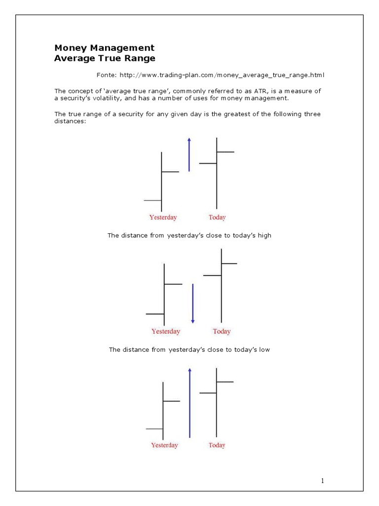 Money Management - Average True Range | PDF | Volatility (Finance ...