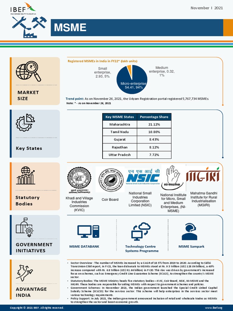 MSME Infographic November 2021 | PDF | Asia | Government Of India