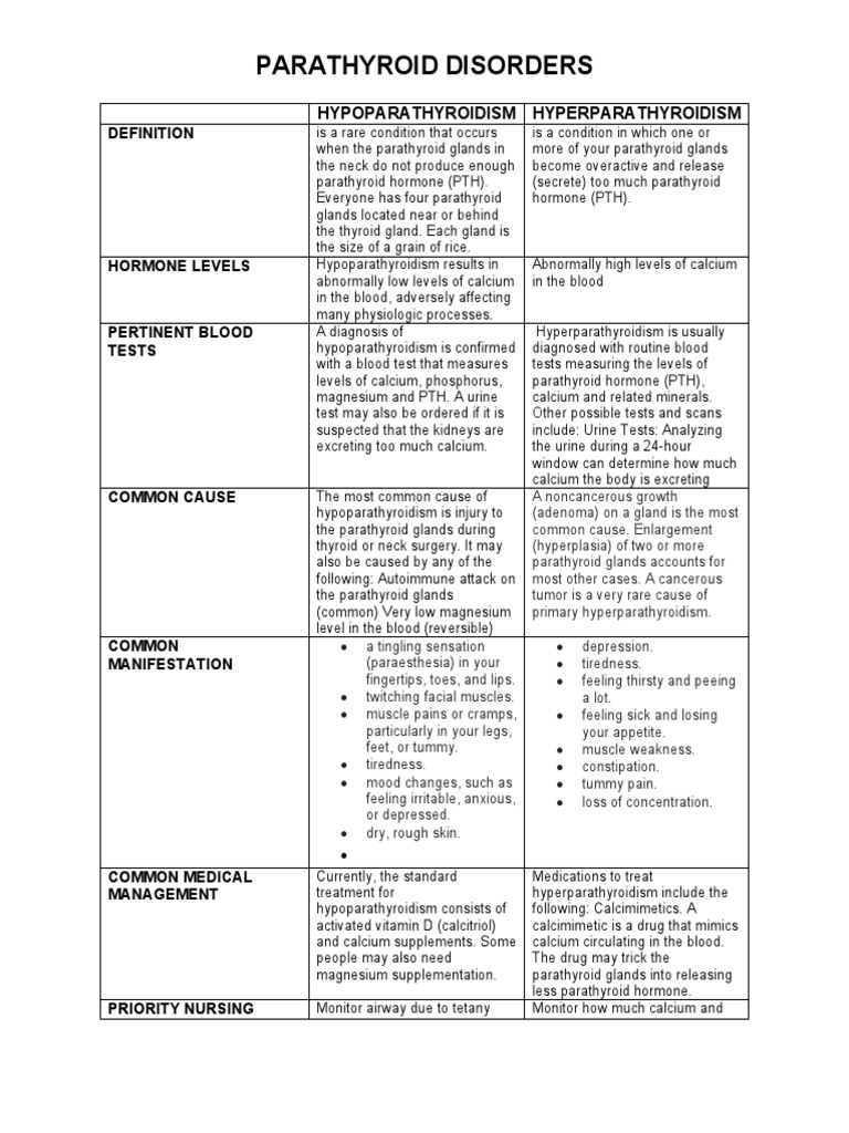 Parathyroid Disorders: Hypoparathyroidism Hyperparathyroidism | PDF ...