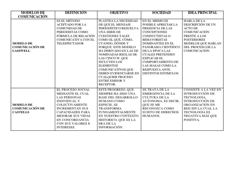 Cuadro Comparativo-Modelos de Comunicación de Lasswell y Caastells ...