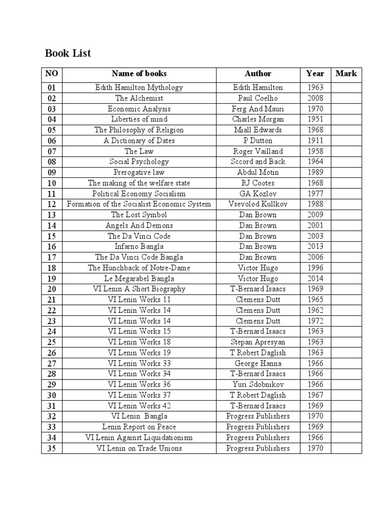 Book List: NO Name of Books Author Year Mark | PDF | Dan Brown