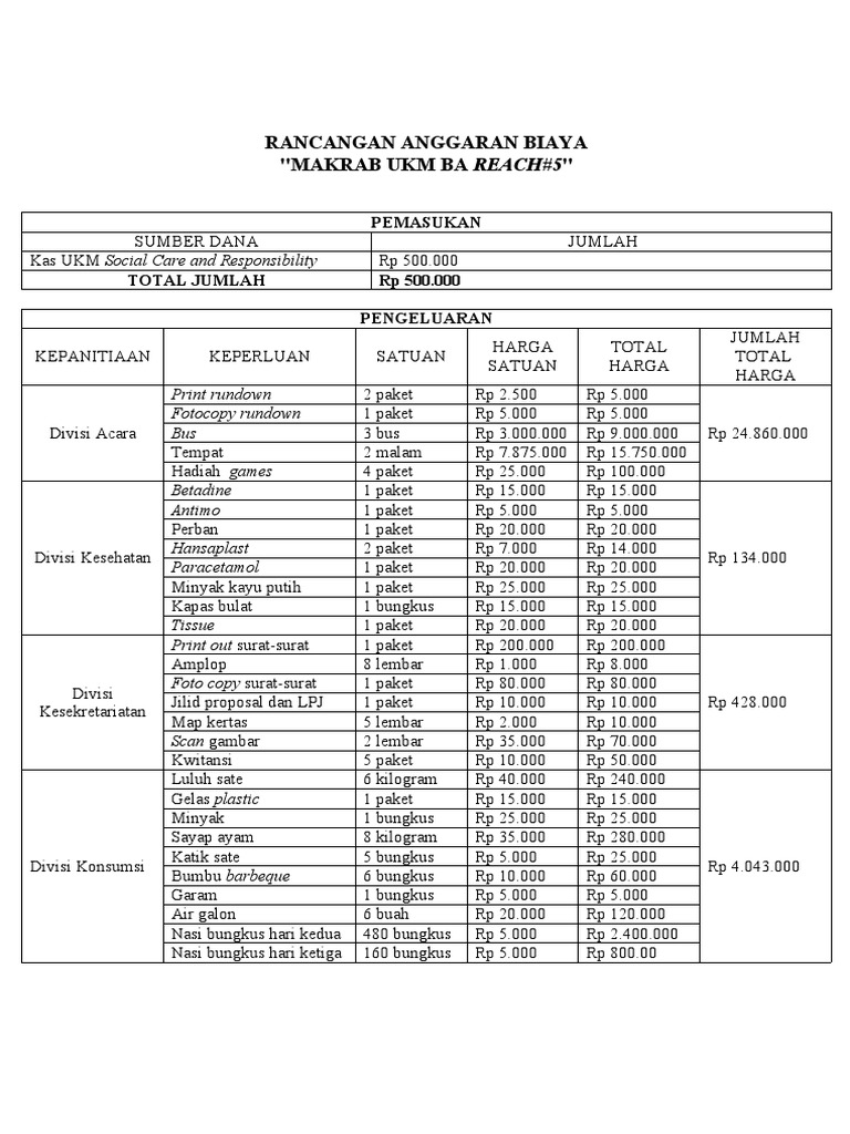 RAB Makrab UKM BA Reach #5 | PDF