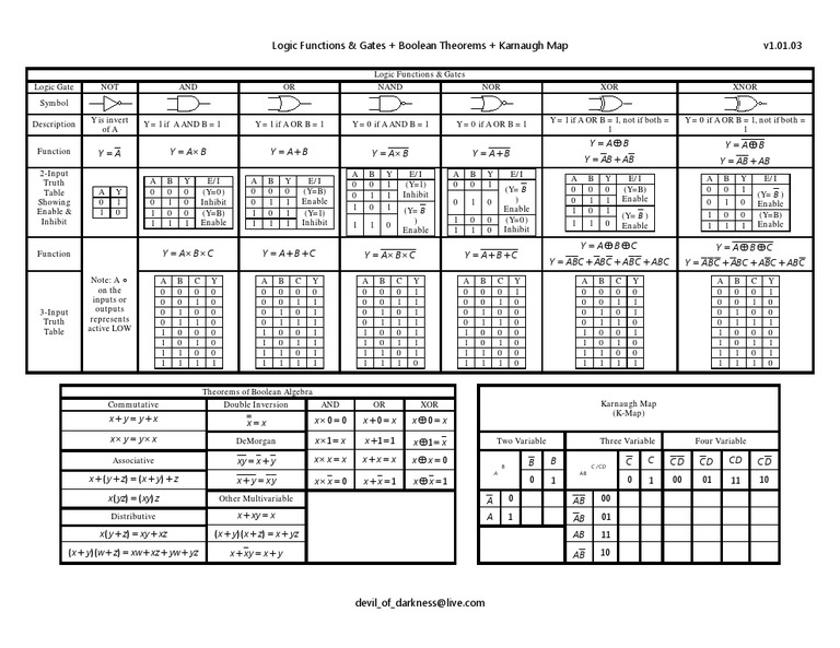 Logic Gates-Boolean Algebra-Karnaugh Map | PDF | Mathematical Logic ...