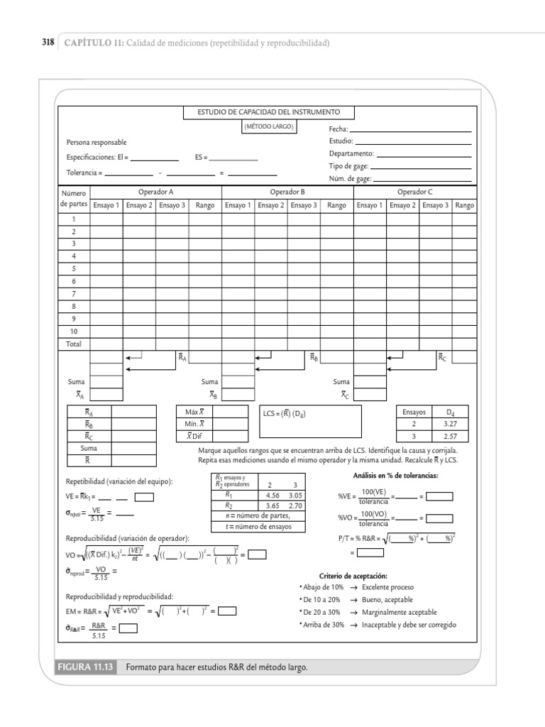 Formato RyR | PDF | Investigación | Método científico