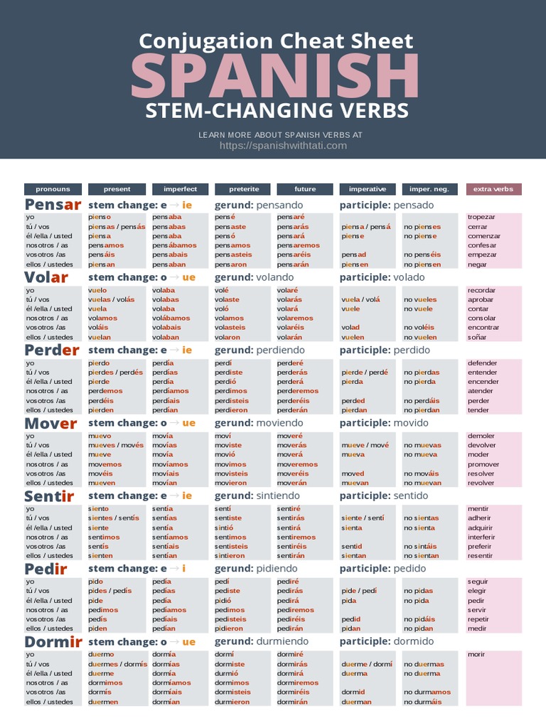 Stem Changing Verb Conjugation Sheet | PDF