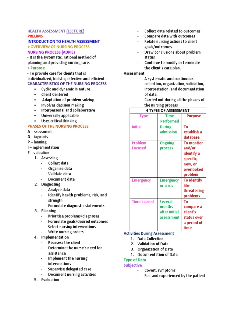 Assessing the Whole Person: An Overview of Comprehensive Health ...