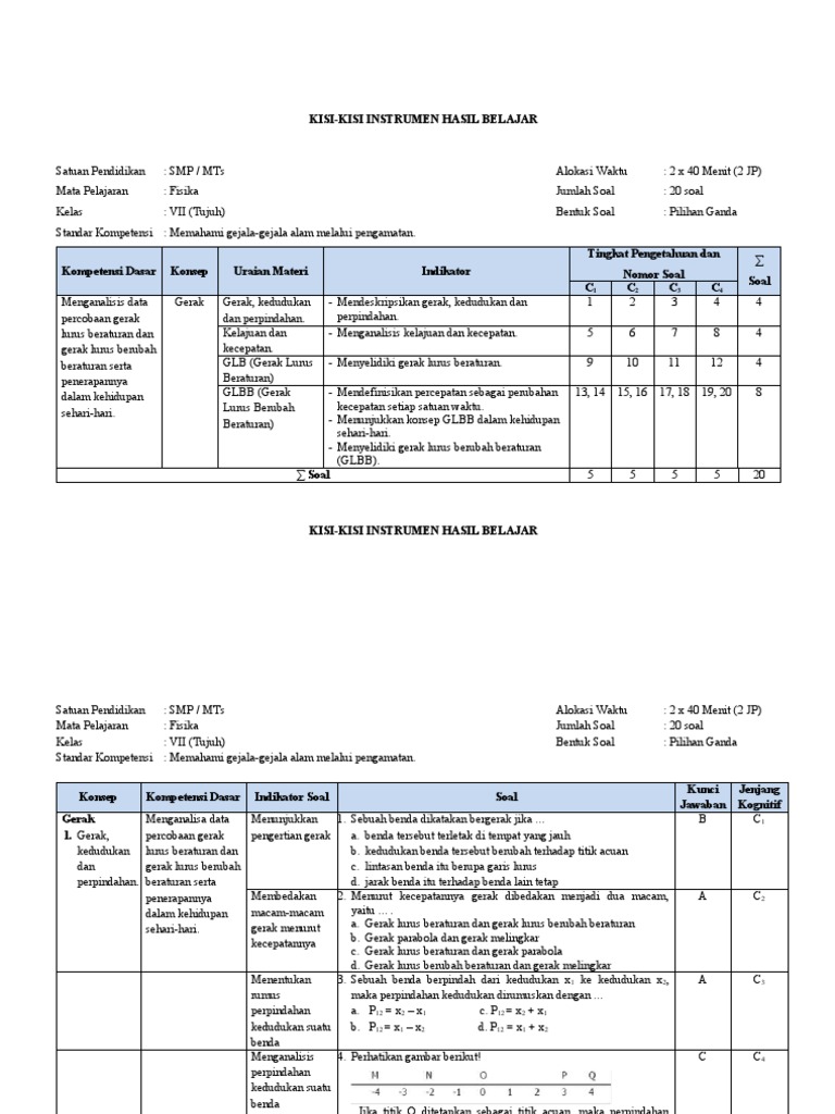 Contoh Kisi Kisi Instrumen Soal Essai - Riset