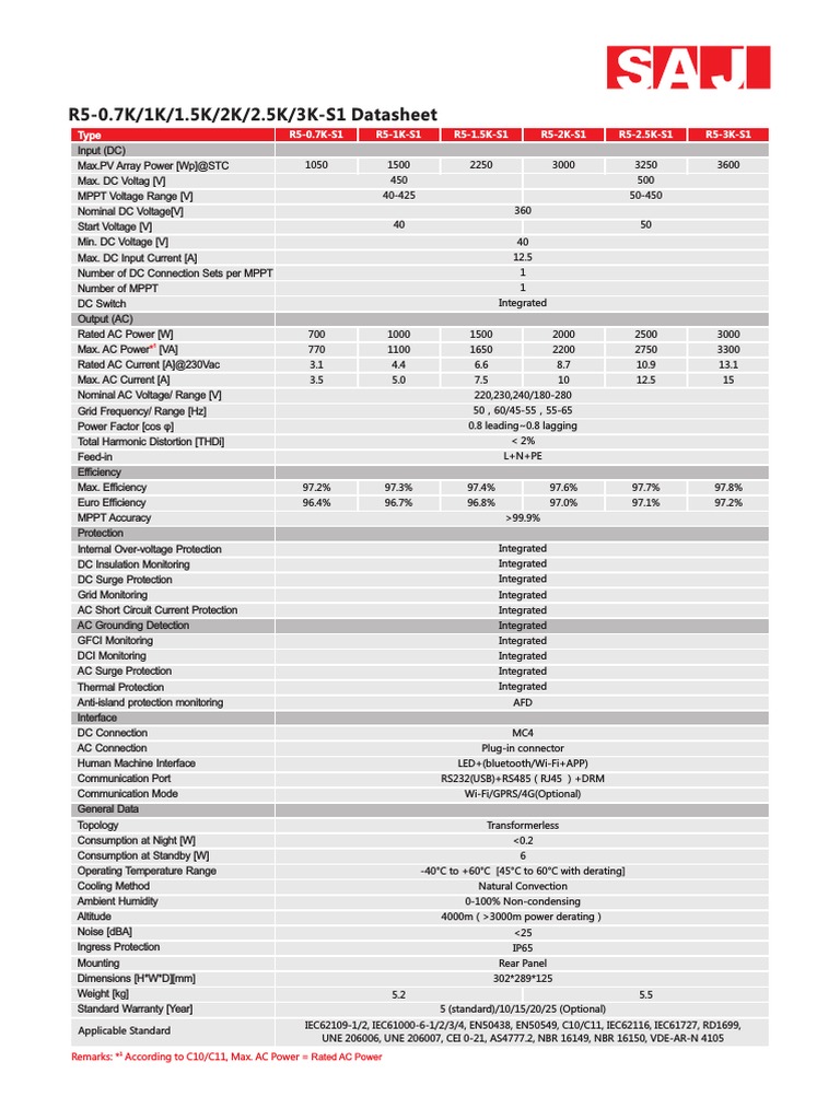 R5-0.7K/1K/1.5K/2K/2.5K/3K-S1 Datasheet: R5-0.7K-S1 R5-1K-S1 R5-2K-S1 ...