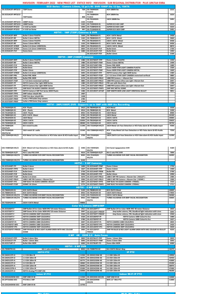 Hikvision February 2022 Price List | PDF | Computing | Access Control