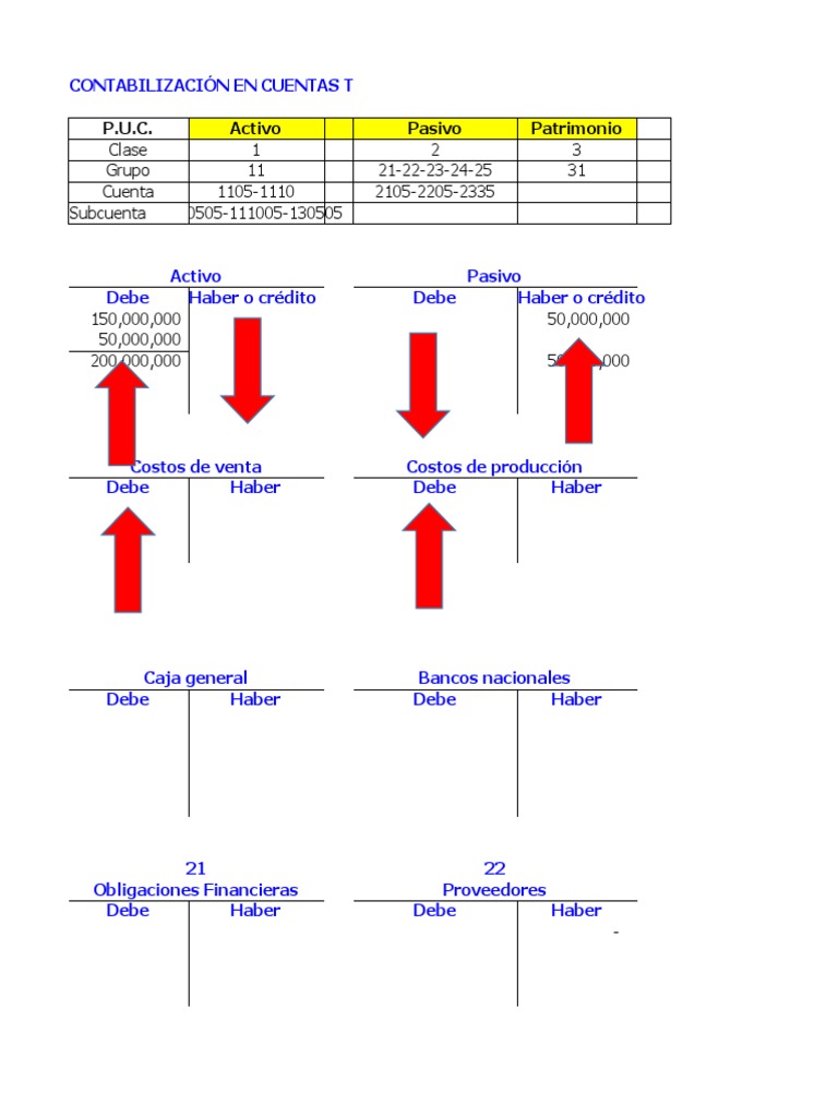 2.b.EXPLICACIÓN CUENTAS T | PDF | Business | Economias