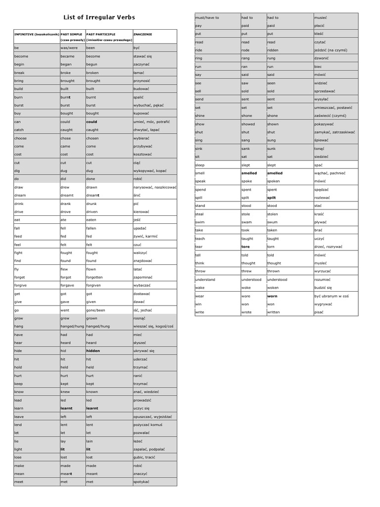 List of Irregular Verbs Improved | PDF