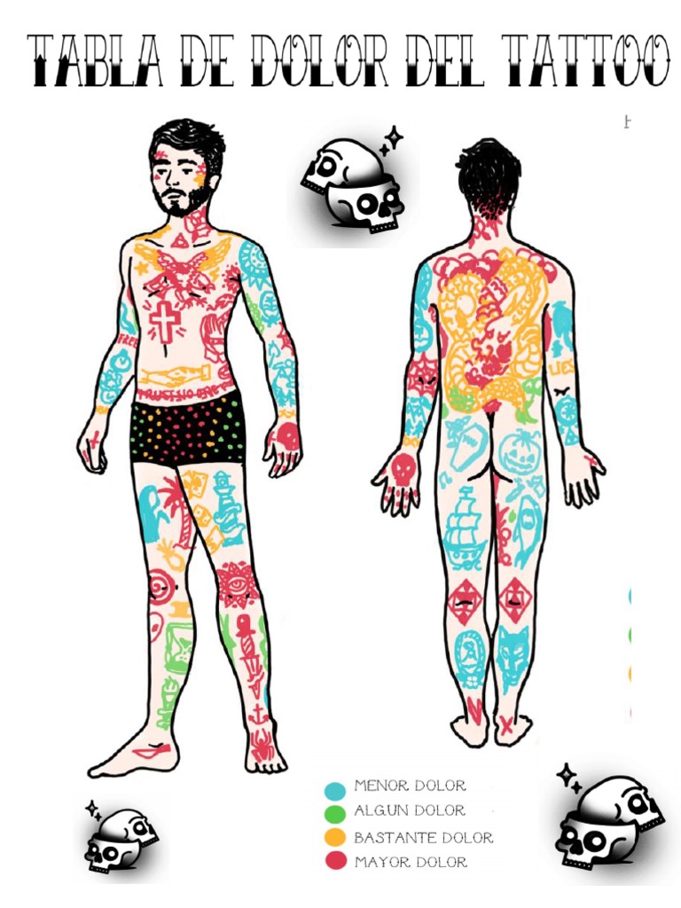 Mapa de Dolor Tattoo | PDF
