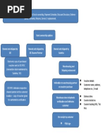Banquet Event Checklist / Banquet Function Checklist | PDF