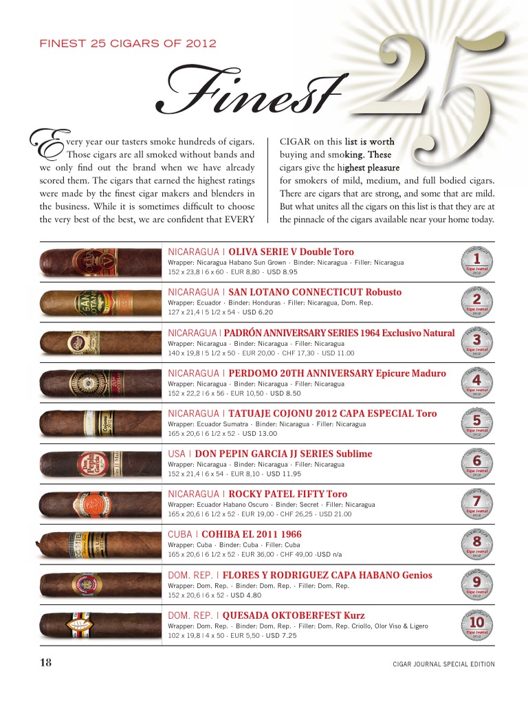 Finest 25 Cigars of 2012 - Cigar Journal | PDF | Cigar | Smoke