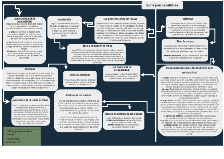 Mapa Conceptual Teoría de Sigmund Freud de Jeffrey Ventura | PDF