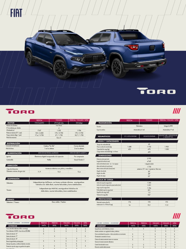 Ficha Tecnica Toro MCA | PDF | Inyección de combustible | Estilos de ...