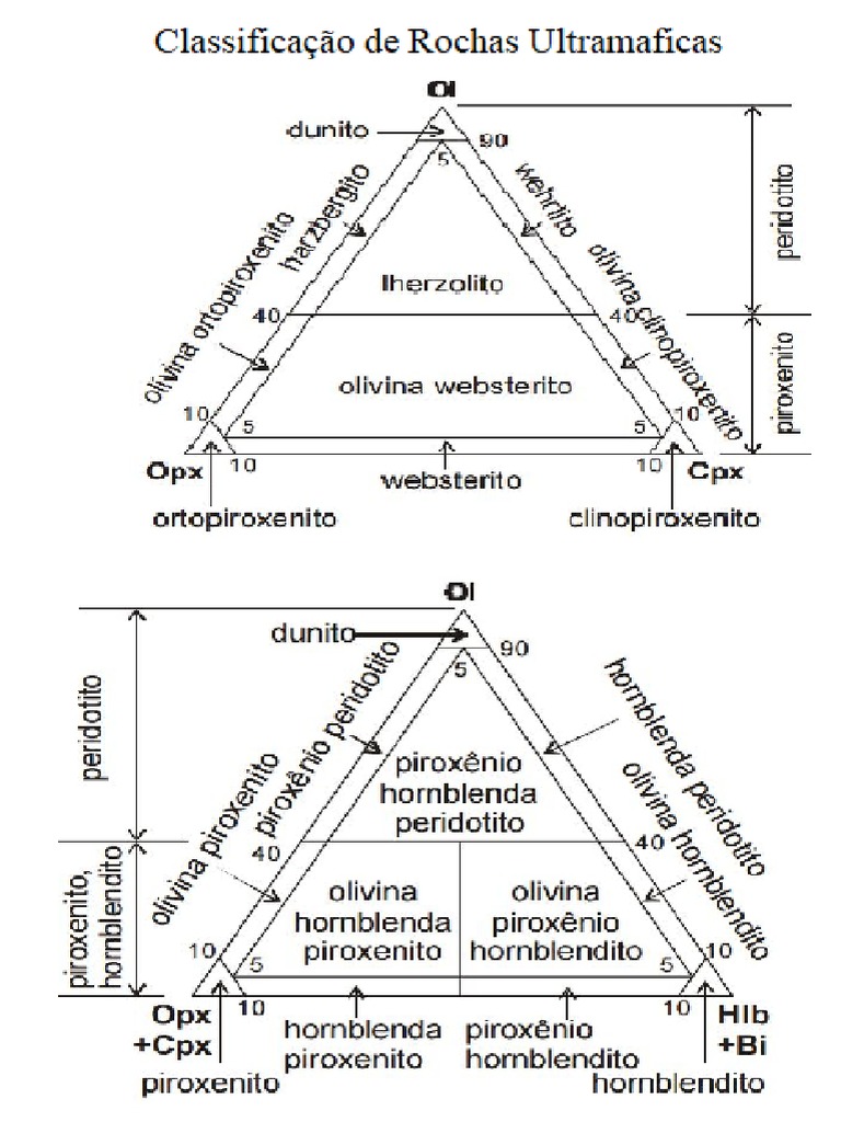 Classificação de Rochas Ultramáficas | PDF
