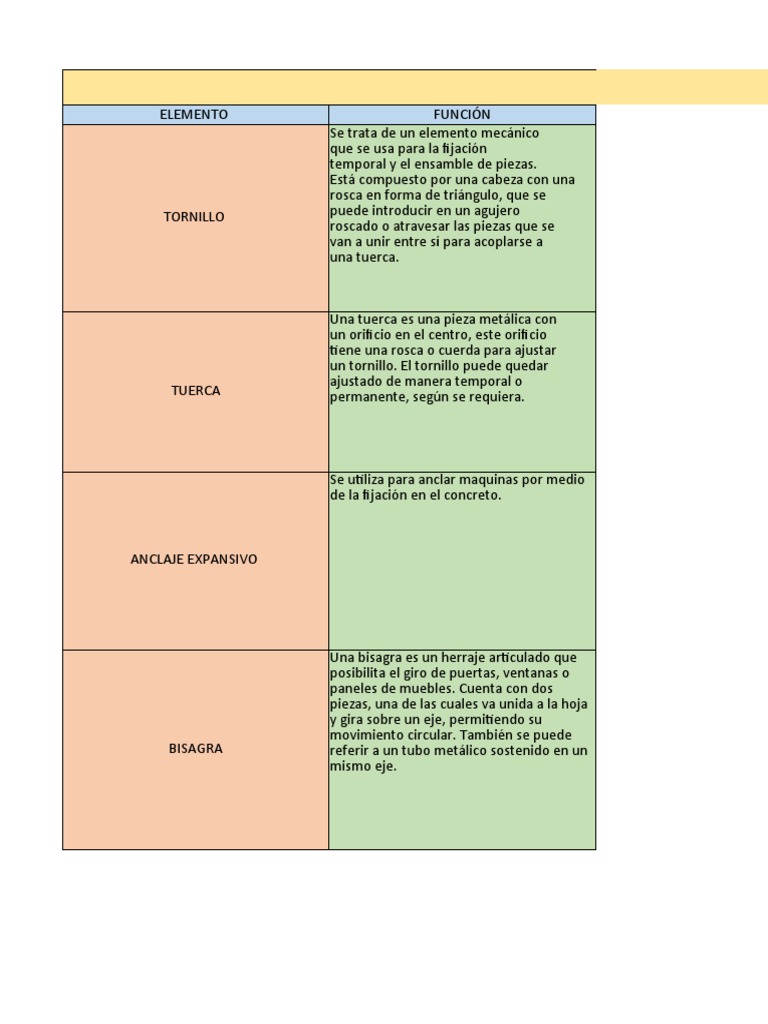 Elementos de Fijación Mecánica | PDF | Tornillo | Ingeniería mecánica