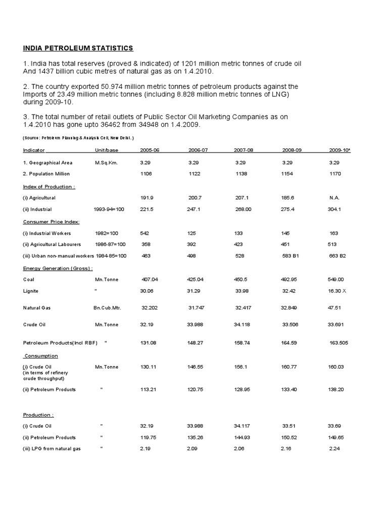 India Petroleum Statistics | PDF | Consumer Behaviour | Petroleum