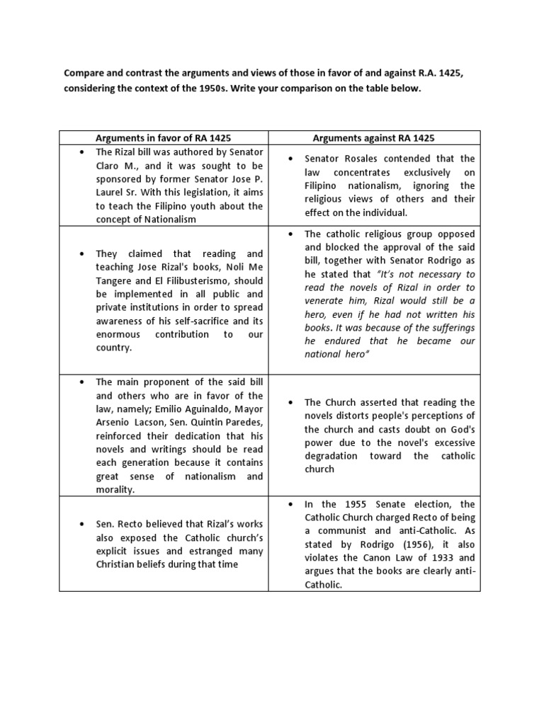 Compare & Contrast Arguments (BATACAN) | PDF | Catholic Church ...