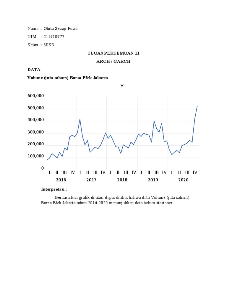 Tugas - (Arch-Garch) | PDF