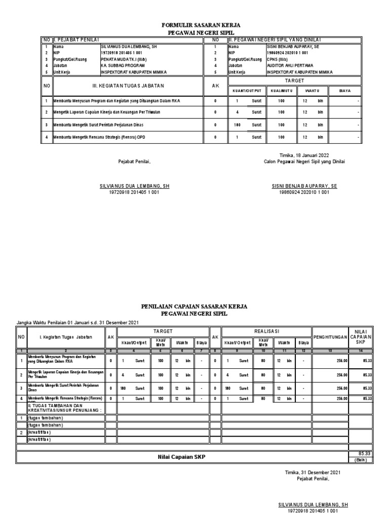Contoh SKP Pegawai Negeri Sipil 2024 | PDF