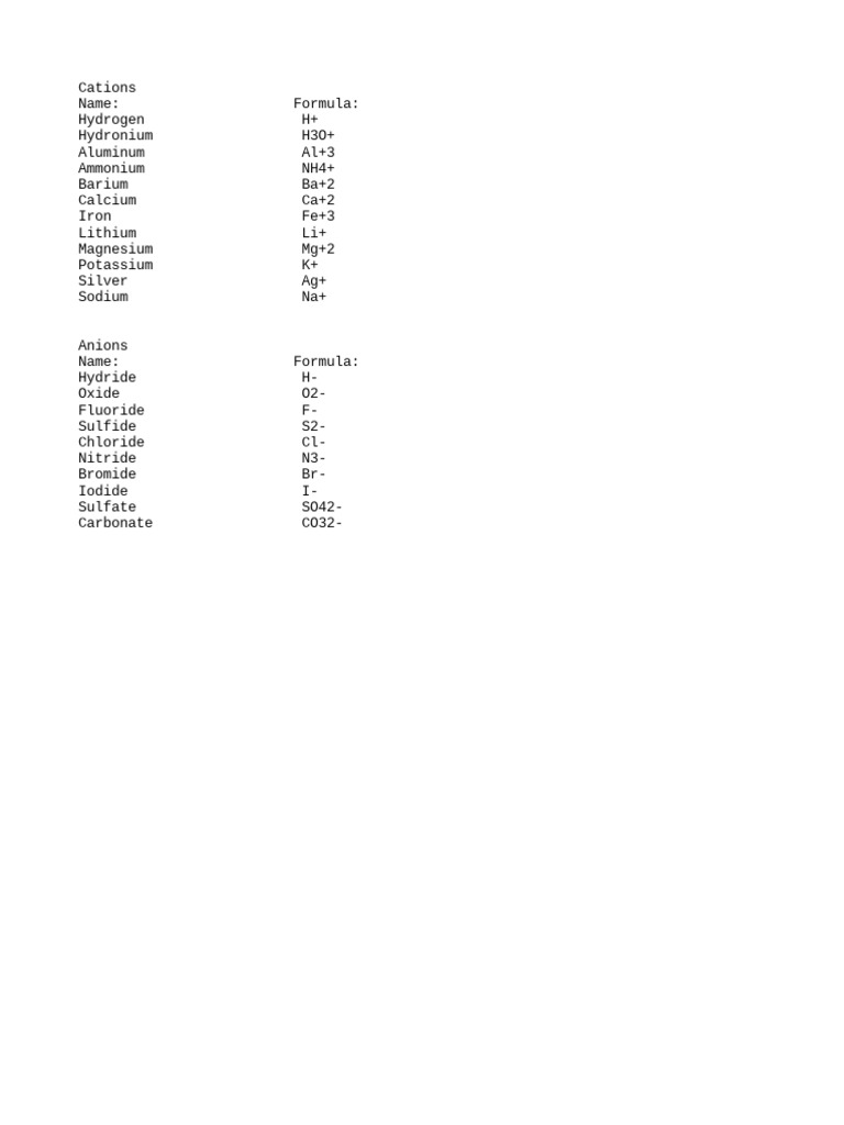 List of Cations and Anions | PDF