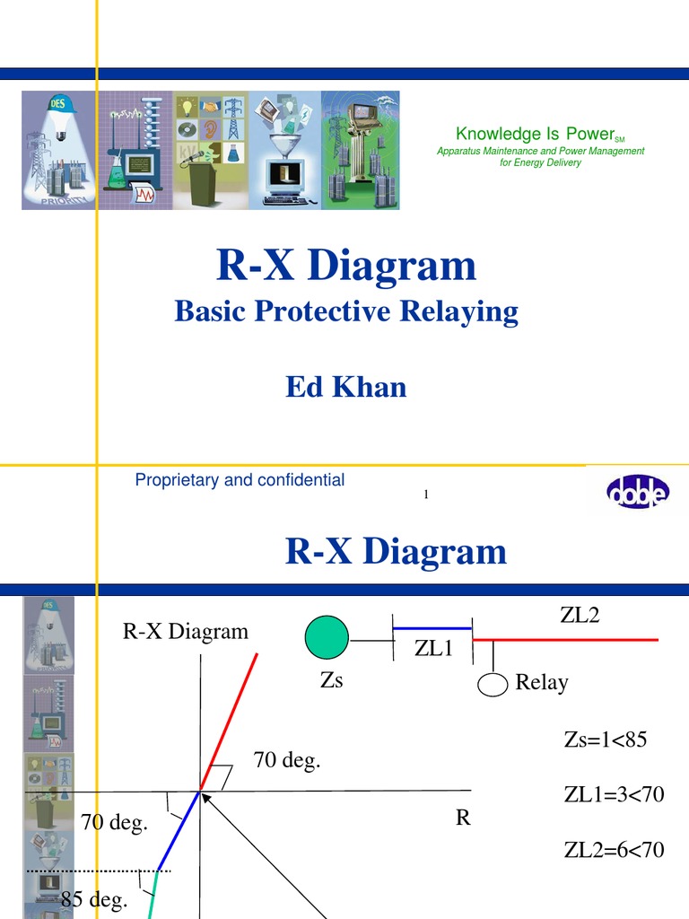 4-Doble-1 - R-X Diagram Distance Relay | PDF | Components | Electrical ...