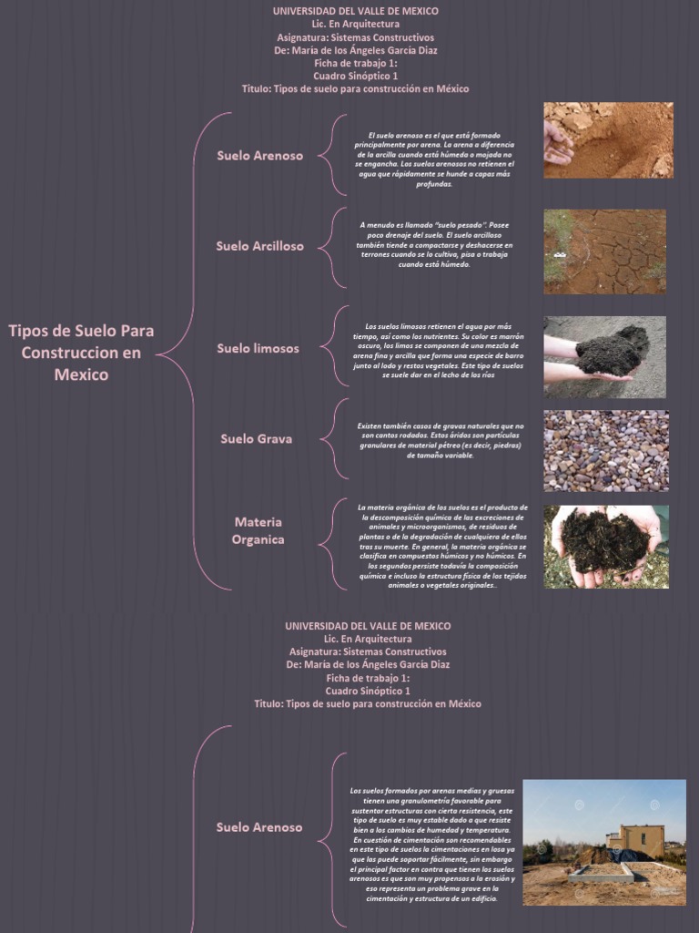 Tipos de Suelos en Mexico Cuadro | PDF | Suelo | Fundación (Ingeniería)