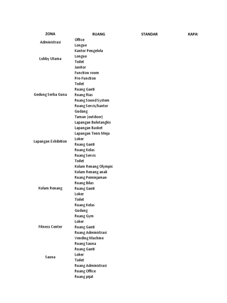 Standar Program Ruang | PDF