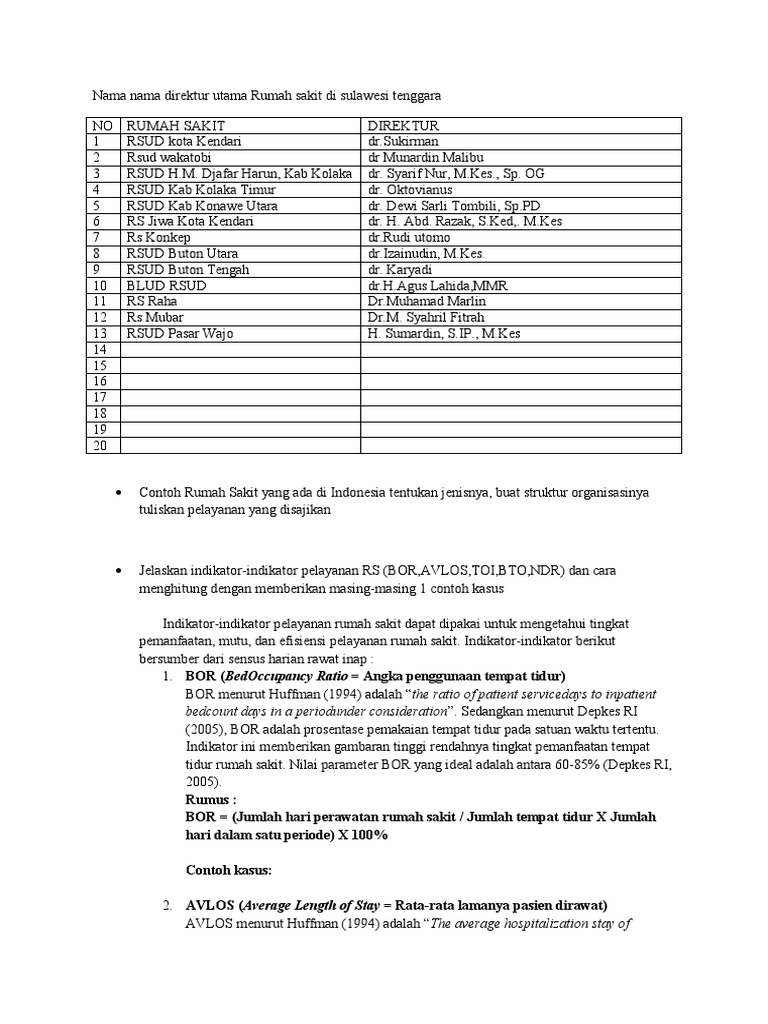 Nama Nama Direktur Utama Rumah Sakit Di Sulawesi Tenggara | PDF | Sains ...