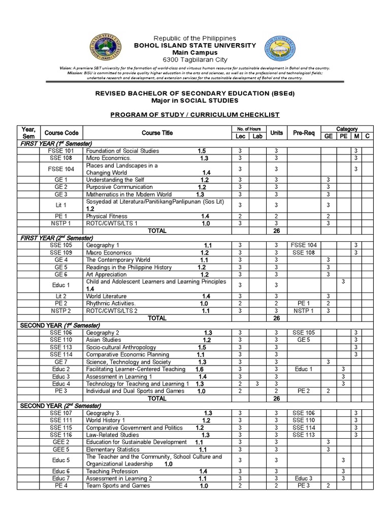 Checklist For Social Studies | PDF | Curriculum | Teachers