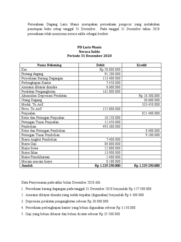 Kasus PD Laris Manis | PDF