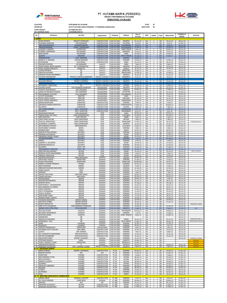 Pob Kso HK-GSB - Update 12 Maret 2022 | PDF