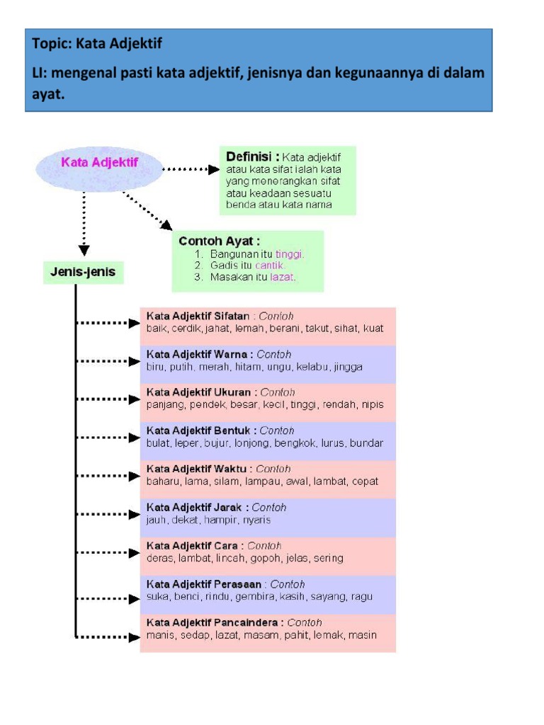 Kata Adjektif | PDF | Seni & Disiplin Bahasa