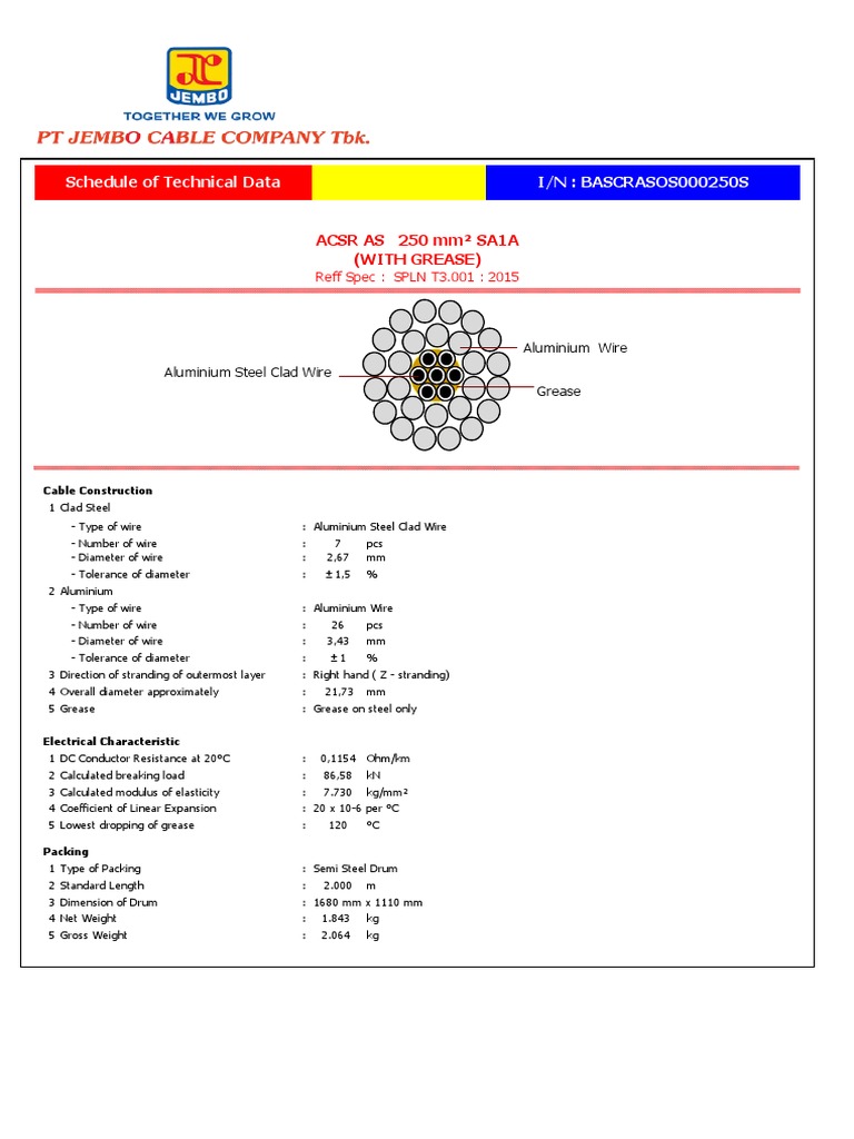 ACSR-AS 250-Grease 2015 | PDF