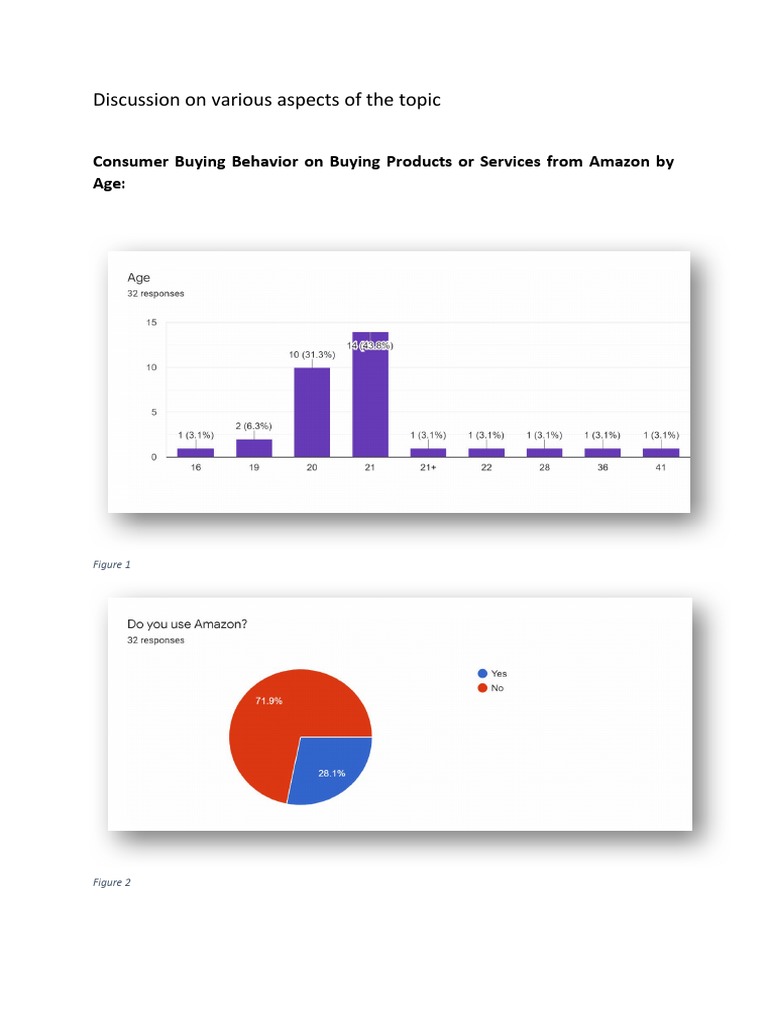 Factors Influencing Consumer Behavior of Amazon Shoppers | PDF ...