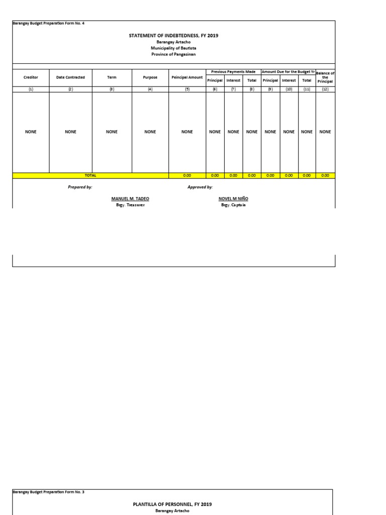 Statement of Indebtedness, Fy 2019: Barangay Artacho Municipality of ...