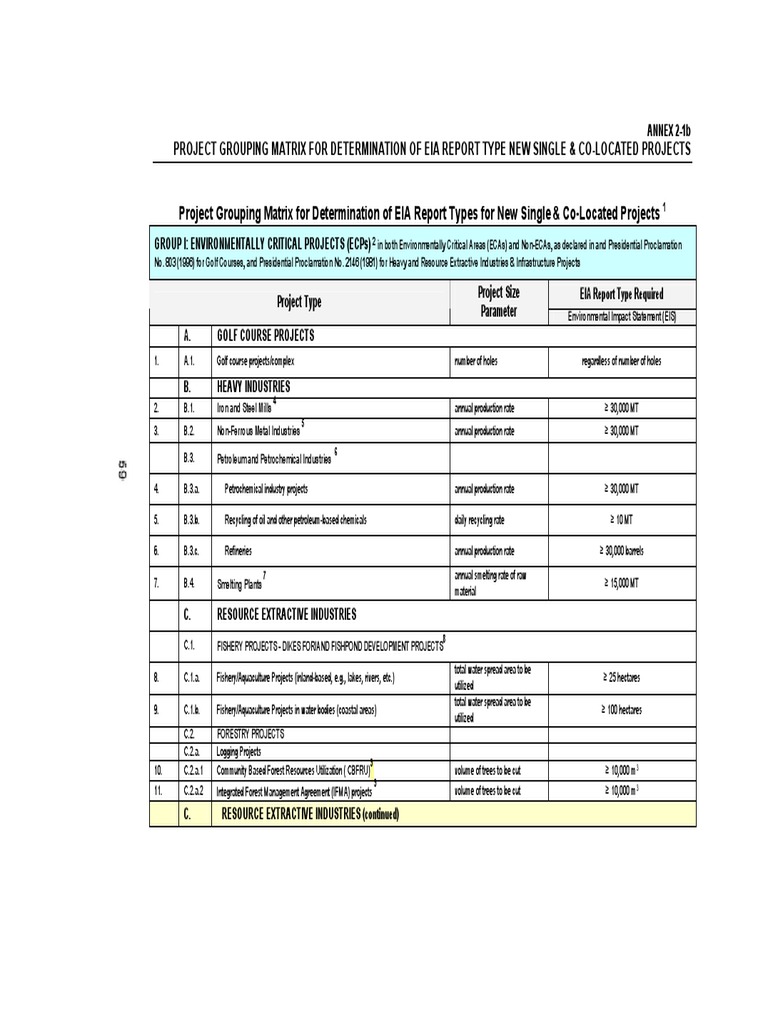 Annex 2 - 1b-Project Grouping Matrix | PDF
