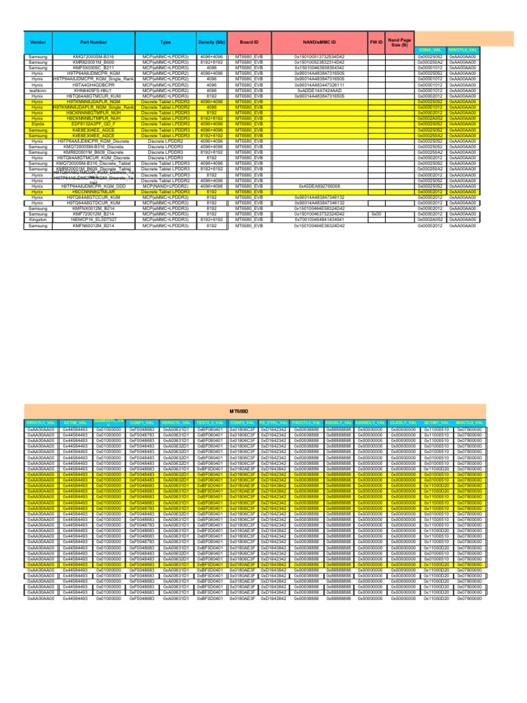 Vendor Part Number Type Density (MB) Board ID Nand/Emmc Id FW Id Nand ...