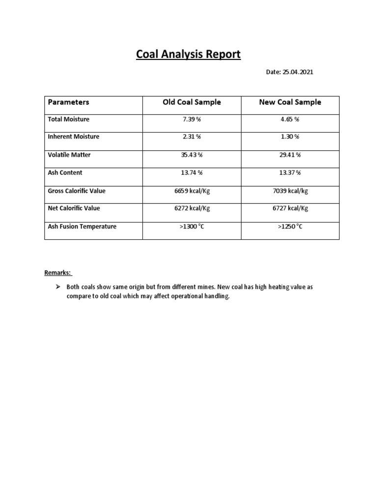 Coal Analysis Report | PDF