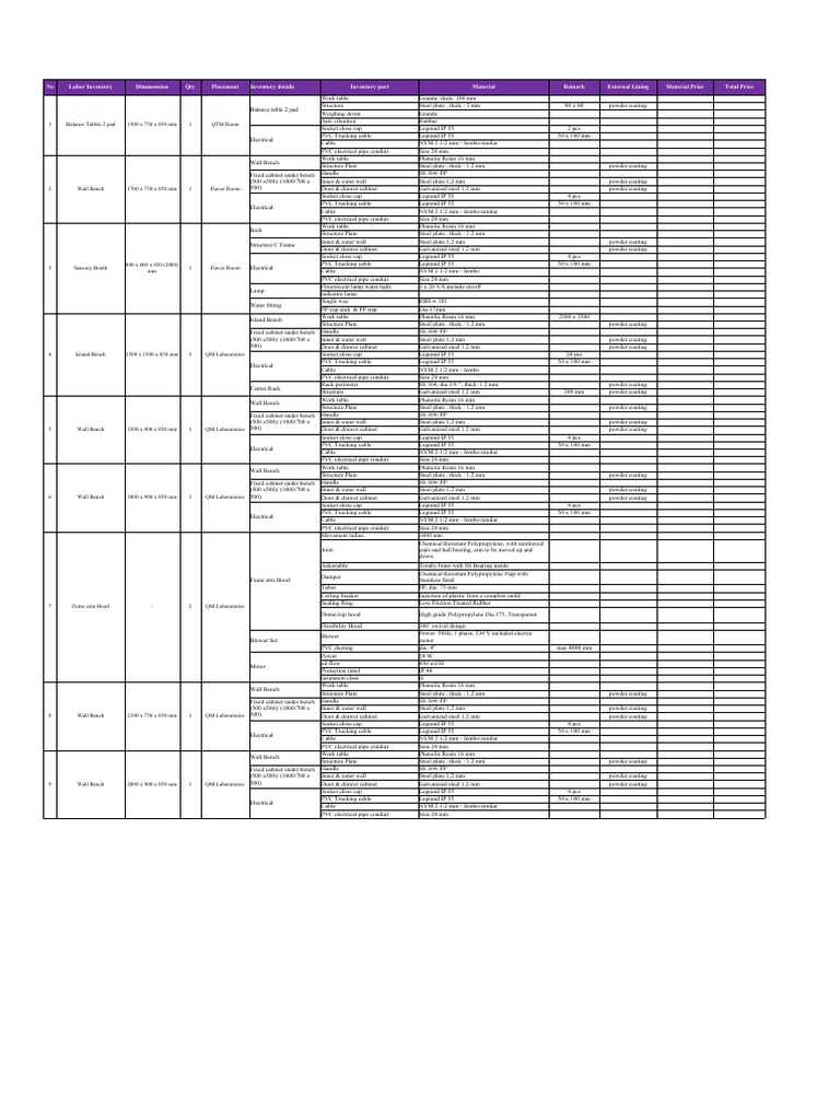 RAB Template | PDF | Pipe (Fluid Conveyance) | Civil Engineering