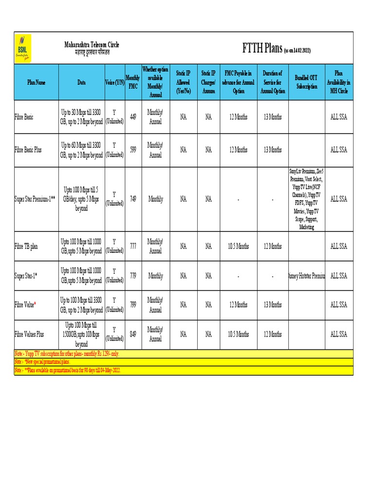 FTTH Plans: Maharashtra Telecom Circle | PDF | Pay Television | Television