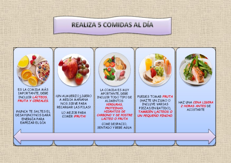 Las 5 Comidas Del Día | PDF