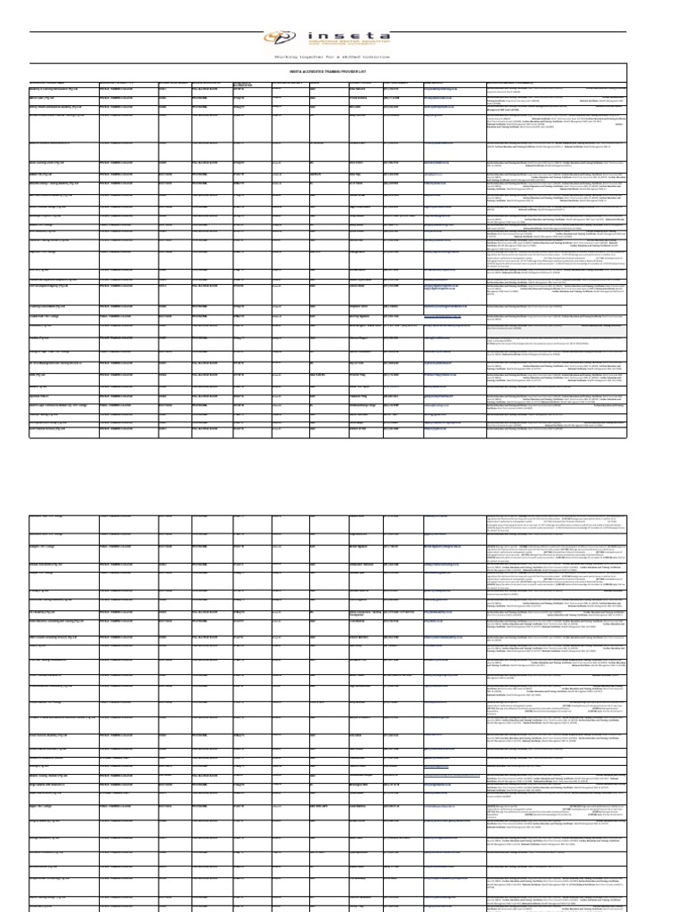 Inseta Accredited Training Provider List | PDF | Risk | Business Law