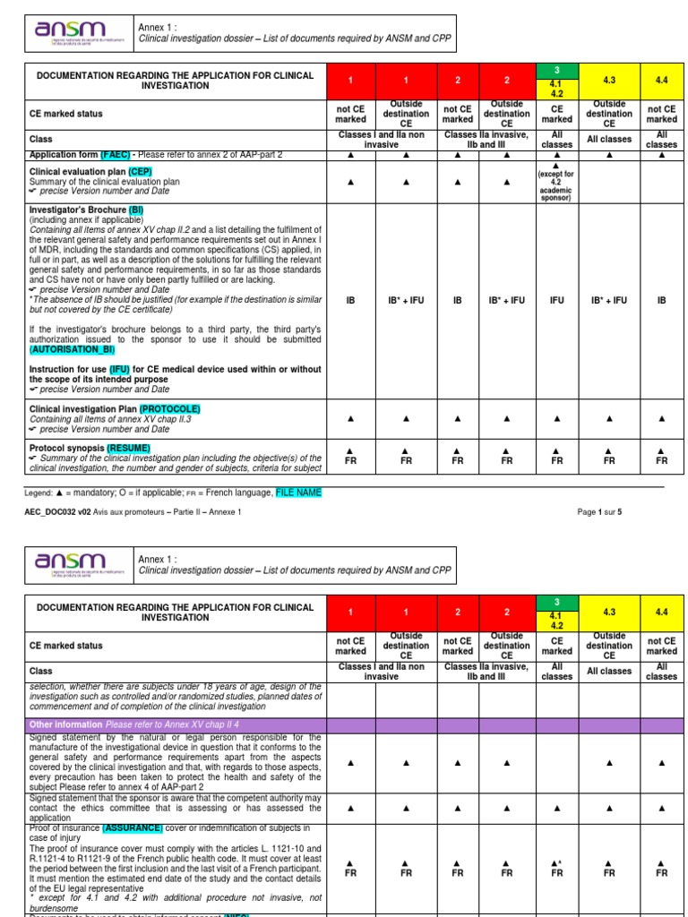 Clinical Investigation Dossier - List of Documents Required by ANSM and ...