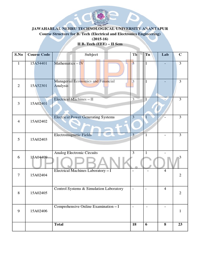 JNTUA B. Tech Syllabus R15 Regulation II Year II Semester 2 2 Electrical Electronics Engineering ...