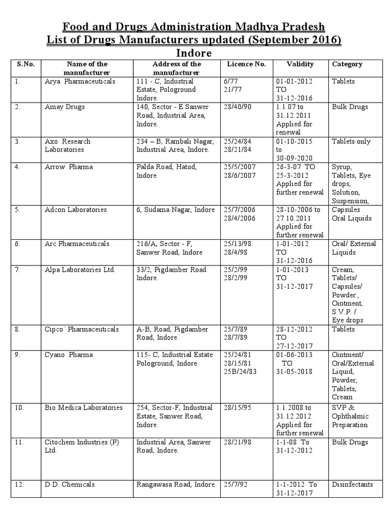List of Manufacturers of MP | PDF