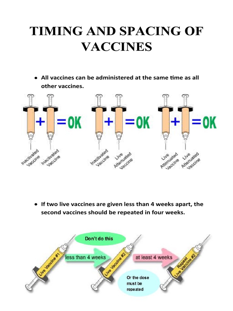 Timing and Spacing of Vaccines | PDF
