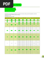 TIOGA Pipe Chart | PDF | Pipe (Fluid Conveyance) | Equipment